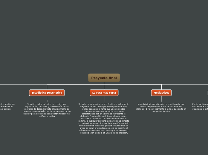 Proyecto final - Mind Map